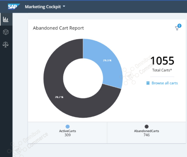 Marketing Cockpit for SAP Commerce – SBP Digital