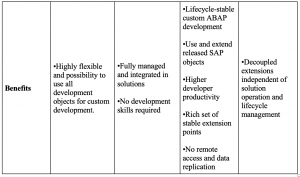 SAP S/4HANA Extensibility: An Overview – SBP Digital