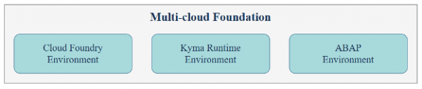 Migrating from the SAP BTP Neo Environment to the Multi-Cloud ...